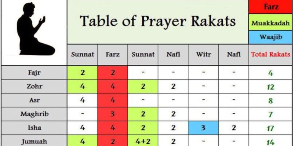 Namaz Table: A Comprehensive Guide to Prayer Timings